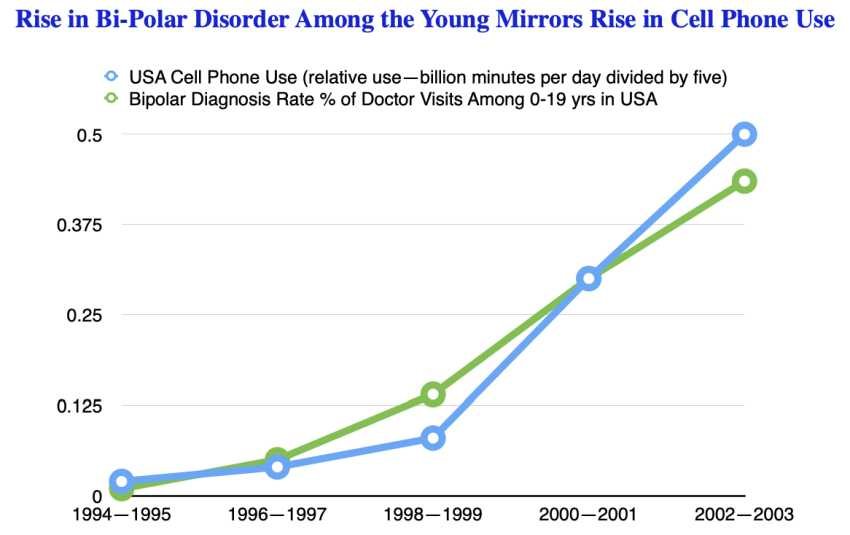 Is Technology Destroying Our Capacity to Think Clearly? - Hatchard Report
